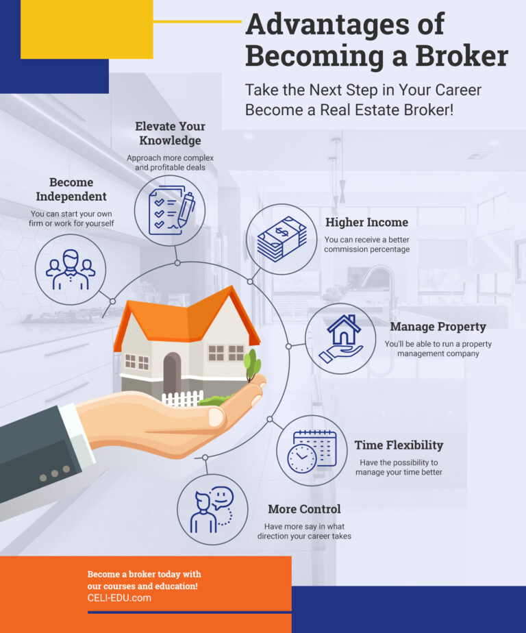 Texas Broker Pre-Licensing Courses